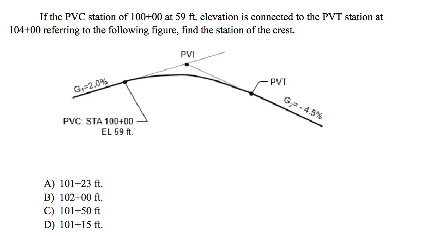 Civil PE Exam Practice Problem (Vertical Curves) - PE Exam Passpoint by EMI
