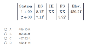 Civil FE Surveying Practice Problem (FE Exam) - PE Exam Passpoint by EMI