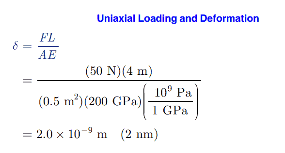 FE Exam Prep: Strength of Materials - PE Exam Passpoint by EMI