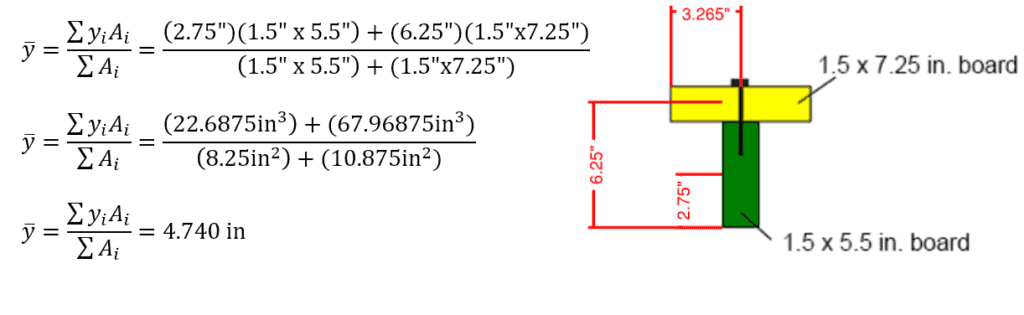 PE Exam Review: Force Analysis (Practice and Solution) - PE Exam Passpoint by EMI
