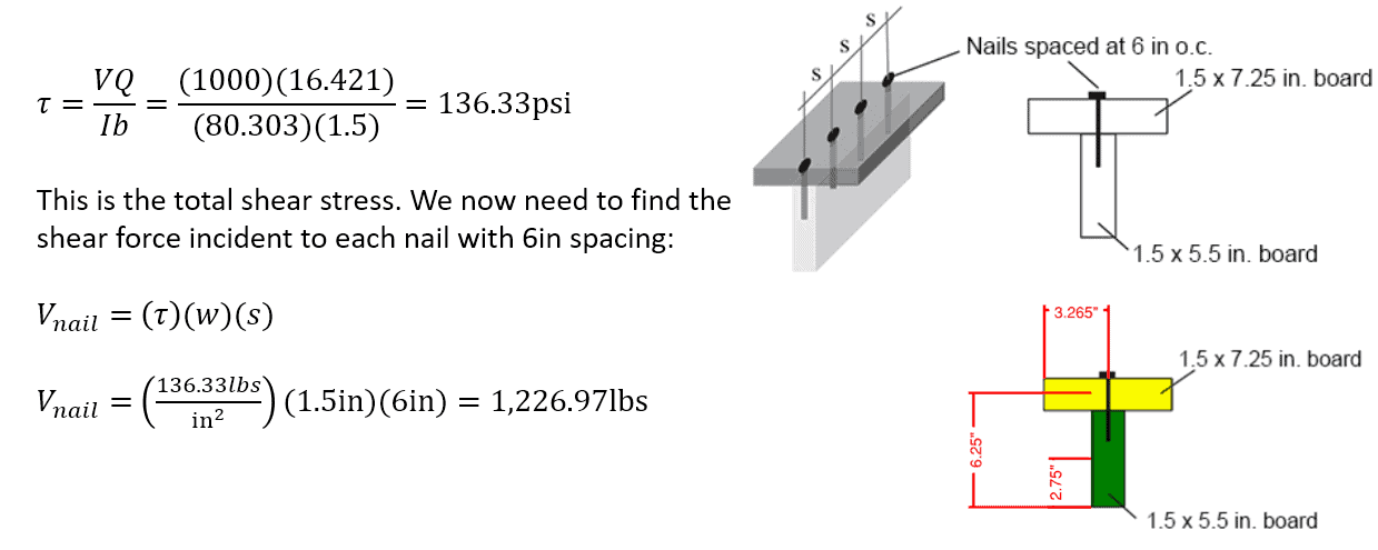 PE Exam Review: Force Analysis (Practice and Solution) - PE Exam ...