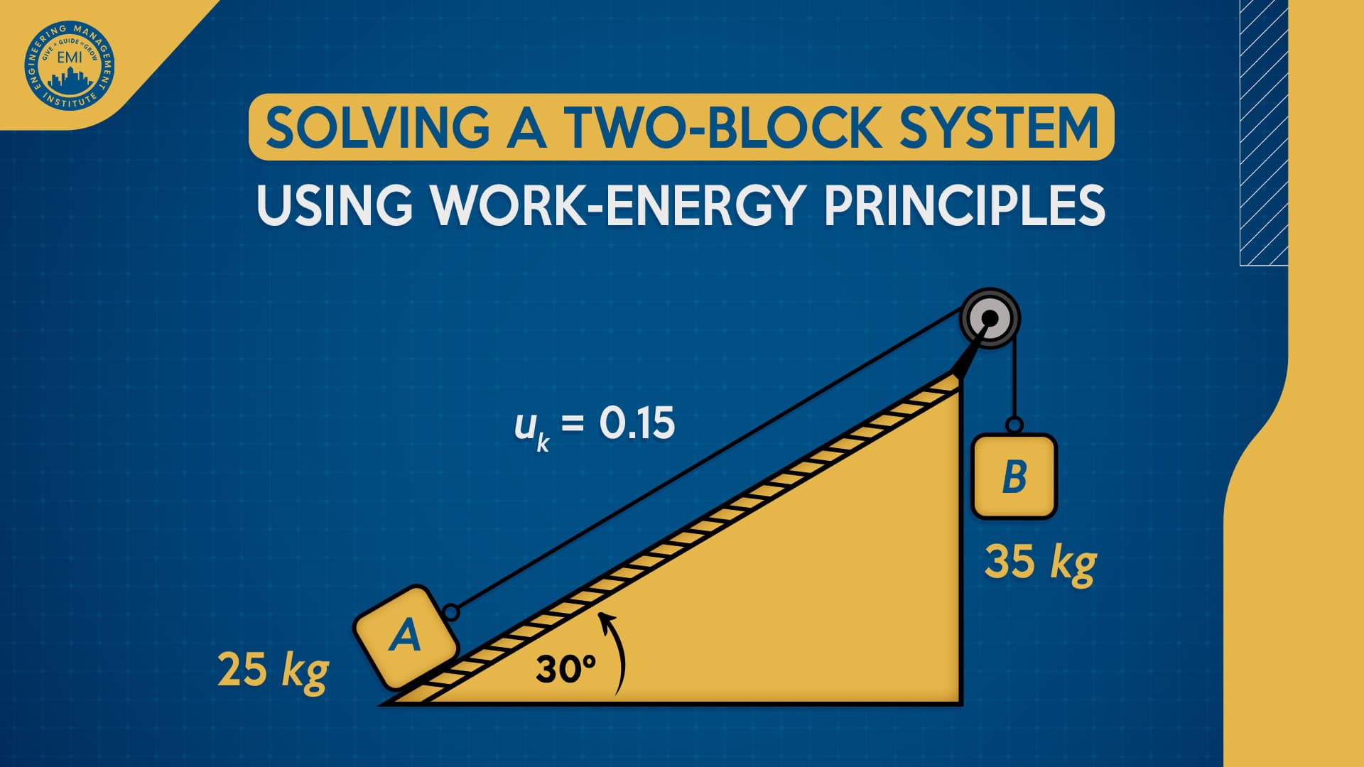 Solving a Two-Block System Using Work-Energy Principles - PE Exam Passpoint by EMI